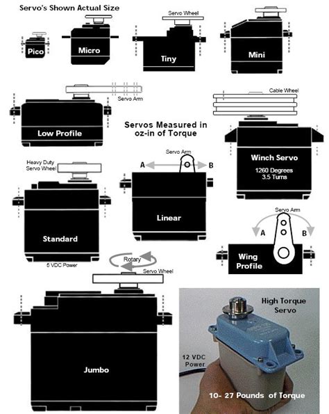 What Is A Servo Servo Pulse Requirement Specs Robot Parts Robotshop Community
