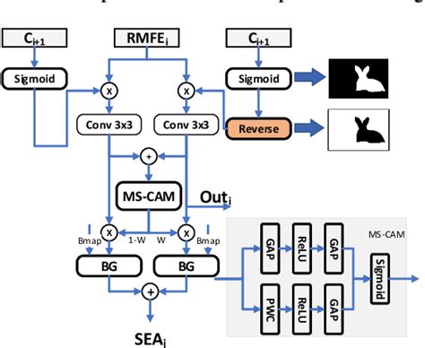 Figure 3 From I Can Find You Boundary Guided Separated Attention Network For Camouflaged Object