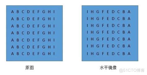 Numpy 进阶二 — 对图像进行旋转、水平、垂直镜像操作！51cto博客numpy 旋转矩阵