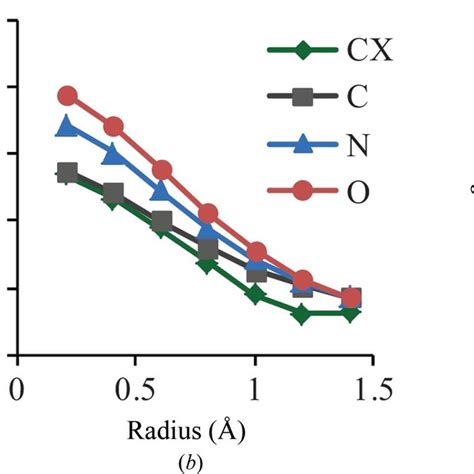 Epr Spectra Of The Reduced [4fe 4s] And [2fe 2s] Cluster Forms Of Fe Download Scientific