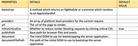 Integrate Server Side Rendering Ssr Into Your Existing Angular Blog