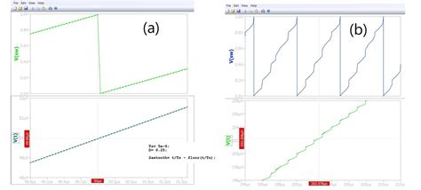 Problem Using The Time Variable In A C Module Qspice Qorvo Tech Forum