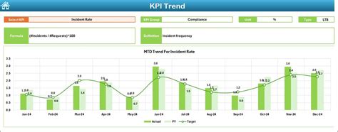 E And Sustainability Service Delivery Kpi Dashboard 3 Pk An Excel Expert