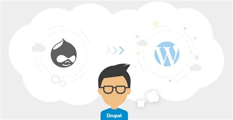The Complete Migration Guide From Drupal To Wordpress Wpml