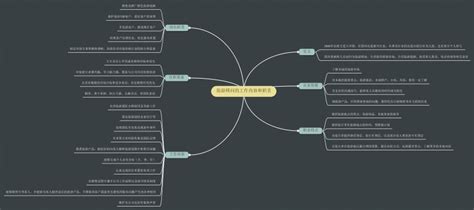 旅游顾问工作内容 旅游顾问的职责 旅游顾问工资一般多少 大山谷图库