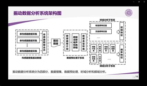 干货 新能源发电设备关键部件健康评估与失效预测建模分析研究 腾讯云开发者社区 腾讯云