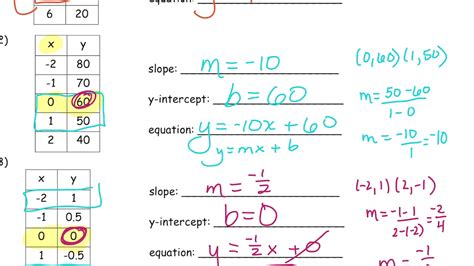 Slope Intercept Form Table