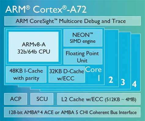 Arm内核全解析，从arm7arm9到cortex A7a8cortex A53a57a72arm处理器排行榜 Csdn博客
