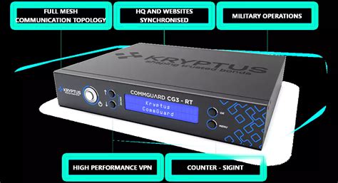 Commguard Network Encryptor Um Produto Kryptus