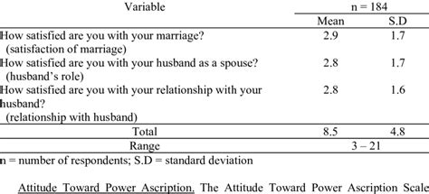 Marital Satisfaction Download Table