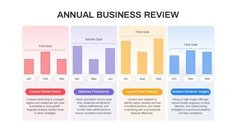 How To Use Saved Chart Template In Powerpoint How To Use Saved Chart Template In Powerpoint