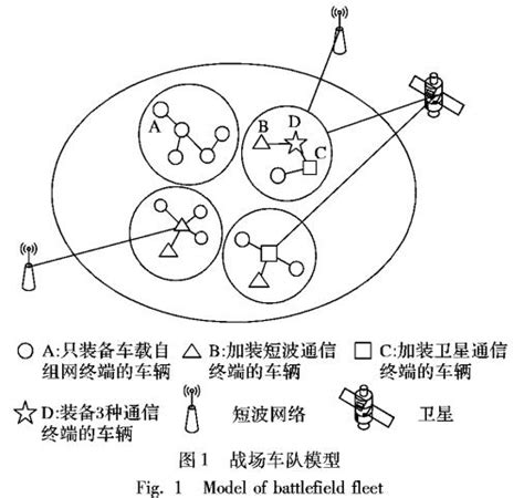容忍时延网络分簇路由算法 电子电路图电子技术资料网站