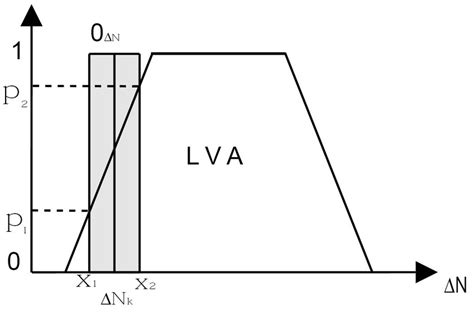 17 Example Of Calculations Of The Consistency And Relevance Indexes Download Scientific Diagram