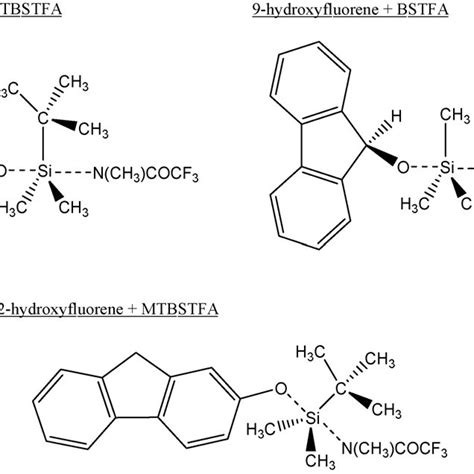 Pdf Comparison Of Mtbstfa And Bstfa In Derivatization Reactions Of Polar Compounds Prior To Gc