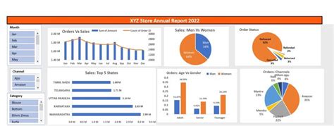 Susangita Bhuyan On Linkedin Data Datascience Powerbi
