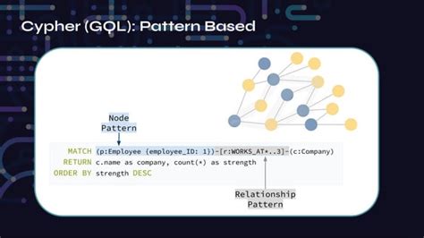 Knowledge Graphs And Graphrag Essential Ingredients For Enterprise Genai Gartner Symposium Gold