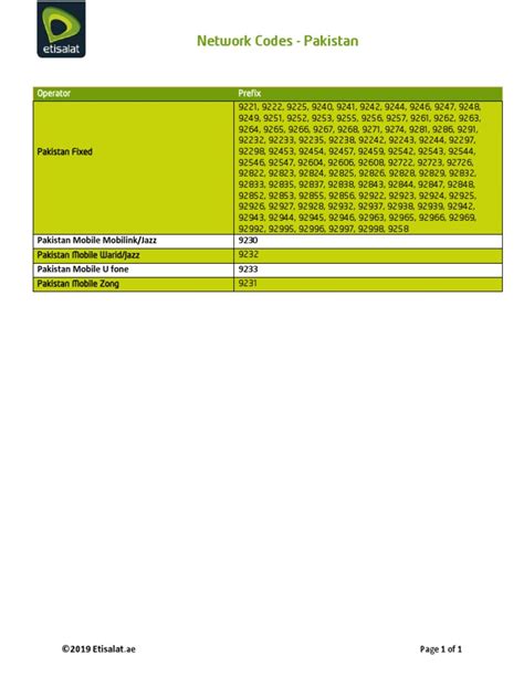 network codes pakistan pdf business computers