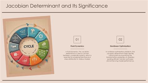 Jacobian Determinant And Its Significance Ppt Example St Ai Ss Ppt