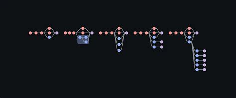 what s a design system design language and design language system
