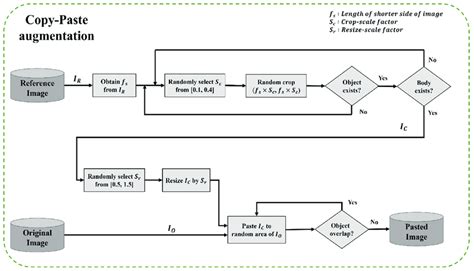 the pipeline of our copy paste algorithm download scientific diagram