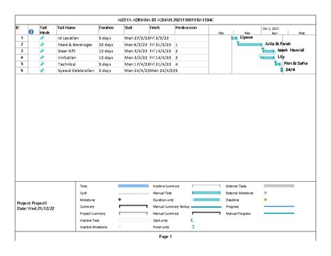 Assignmentganttchart 1 Id Task Mode Task Name Duration Start Finish Predecessors 1 Id Location
