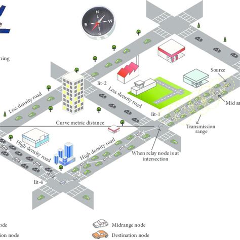 Road Perception Based Geographical Routing Protocol Rpgr Operation Download Scientific