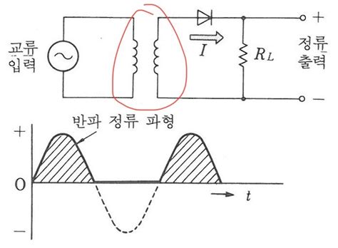 단상반파정류회로 지식in