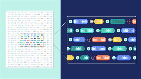 Automating Data Analysis Authenticx