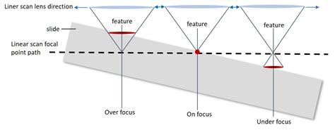 Bioscan Spin Array Microarray Scanner Bioimager