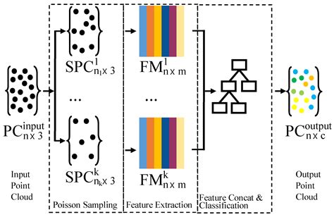 Classification Of Large Scale Mobile Laser Scanning Data In Urban Area With Lightgbm
