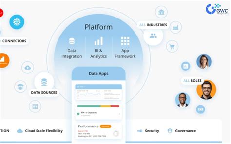 Gwc Dataai Advanced Ai And Data Solutions