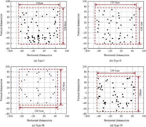 Simulation Results Of Fragment Spatial Distributions A B C Download Scientific