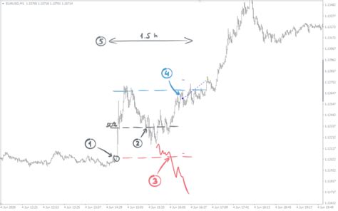 Forex News Indicator For Mt4 And Mt5 Free Download Forexcracked