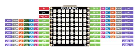 Esp32 S3 Matrix Development Board Onboard 8×8 Rgb Led Matrix And Qmi8658 6 Axis Sensor