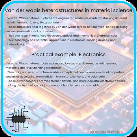Van Der Waals Heterostructures Applications Advances And Analysis In