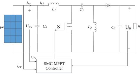 Mppt Structure Of Sliding Mode Control Photovoltaic System Download