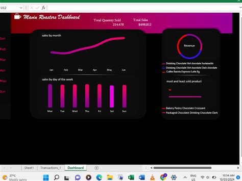 Custom Interactive Excel Dashboard Data Driven Insights Upwork