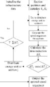 Flowchart Of The Bisection Method