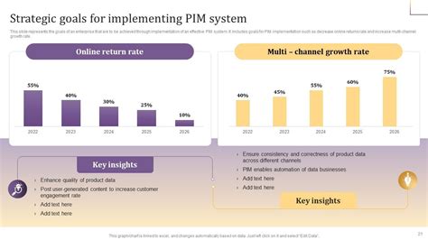 implementing product information management pim system powerpoint
