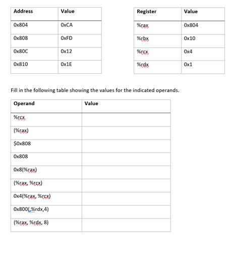 Fill In The Following Table Showing The Values For