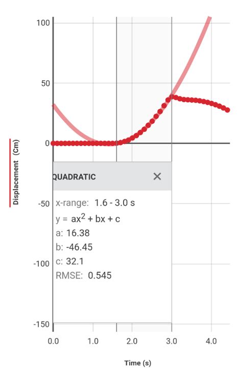 Determining Acceleration From The Timedisplacement Graph 6 Download Scientific Diagram