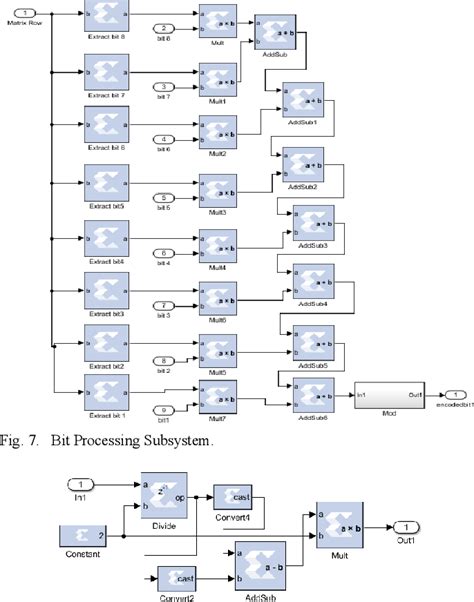 figure 7 from efficient fpga implementation of chaotic based