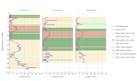 viktor ai automate geotechnical engineering