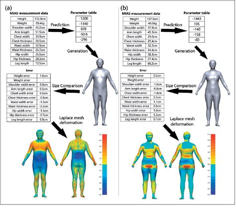 Figure 1 From Design Of A Multi Sensor Information Acquisition System For Mannequin