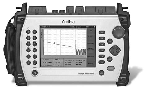 Latest Technologies Used In Anritsu Products