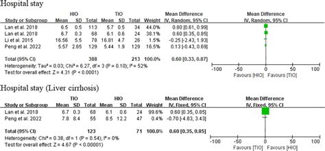 Total Hepatic Inflow Occlusion Vs Hemihepatic Inflow Occlusion For Laparoscopic Liver Resection