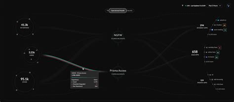 Command Center Strata Cloud Manager