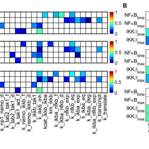 Efast Total Sensitivity Indices Of Model Output With Respect To Model Download Scientific