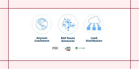 GitHub SIDN BGP Anycast Tuner