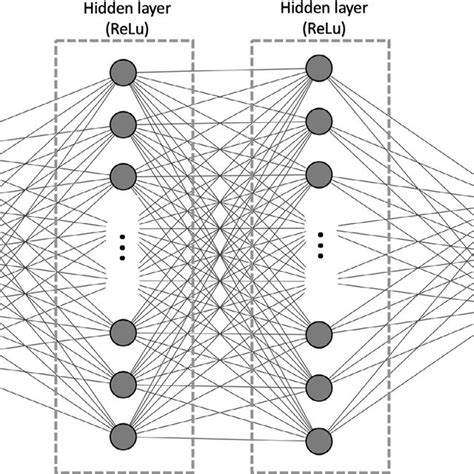 Neural Network Design Download Scientific Diagram